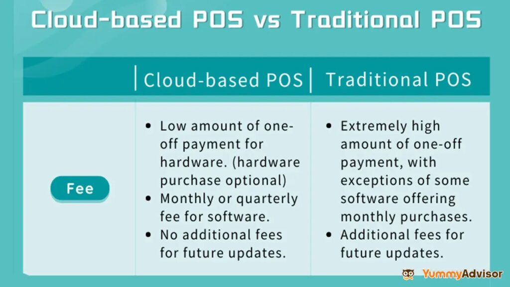 Cloud-Based POS System VS. Traditional POS System: Which Is The Best For Your Business - OrderPin