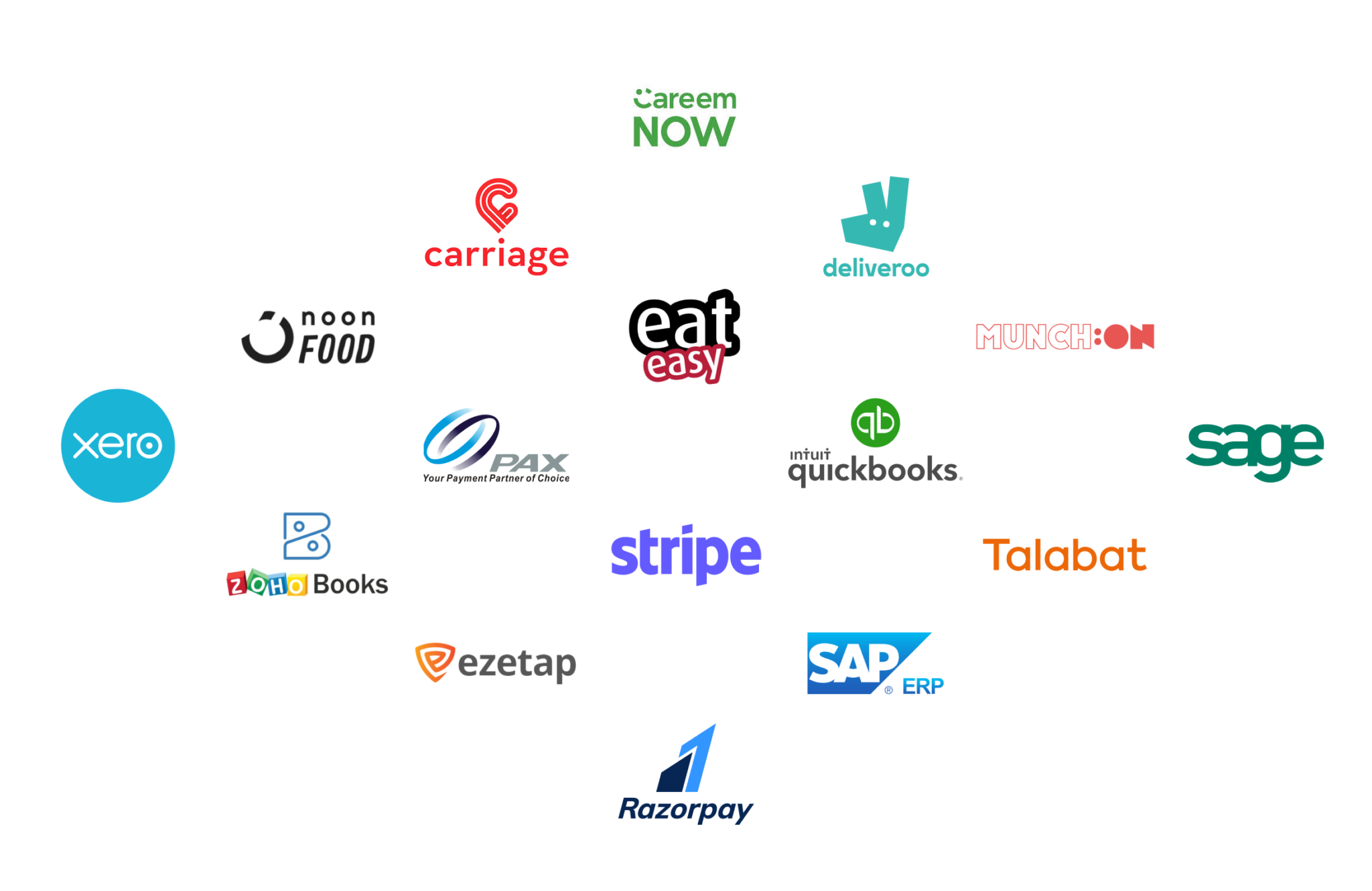 White Label POS – Customized White-Label POS Development