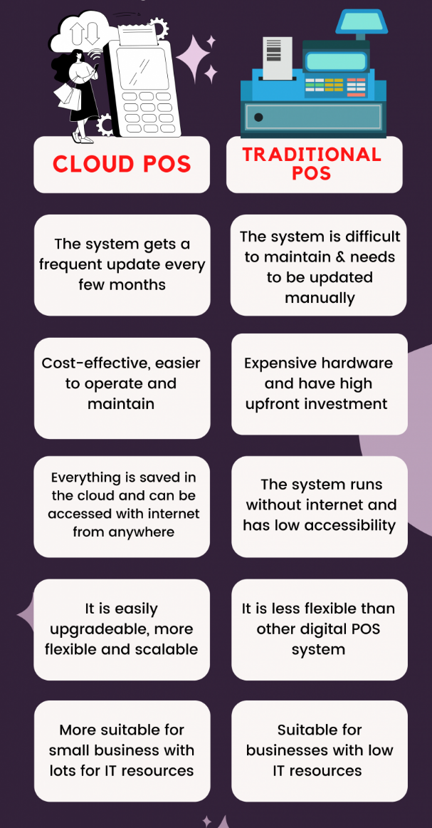 Comparison between cloud POS and traditional POS - OrderPin